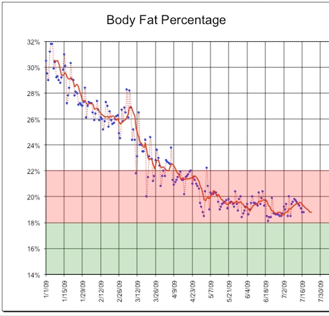 Fitness – The EV-angelist