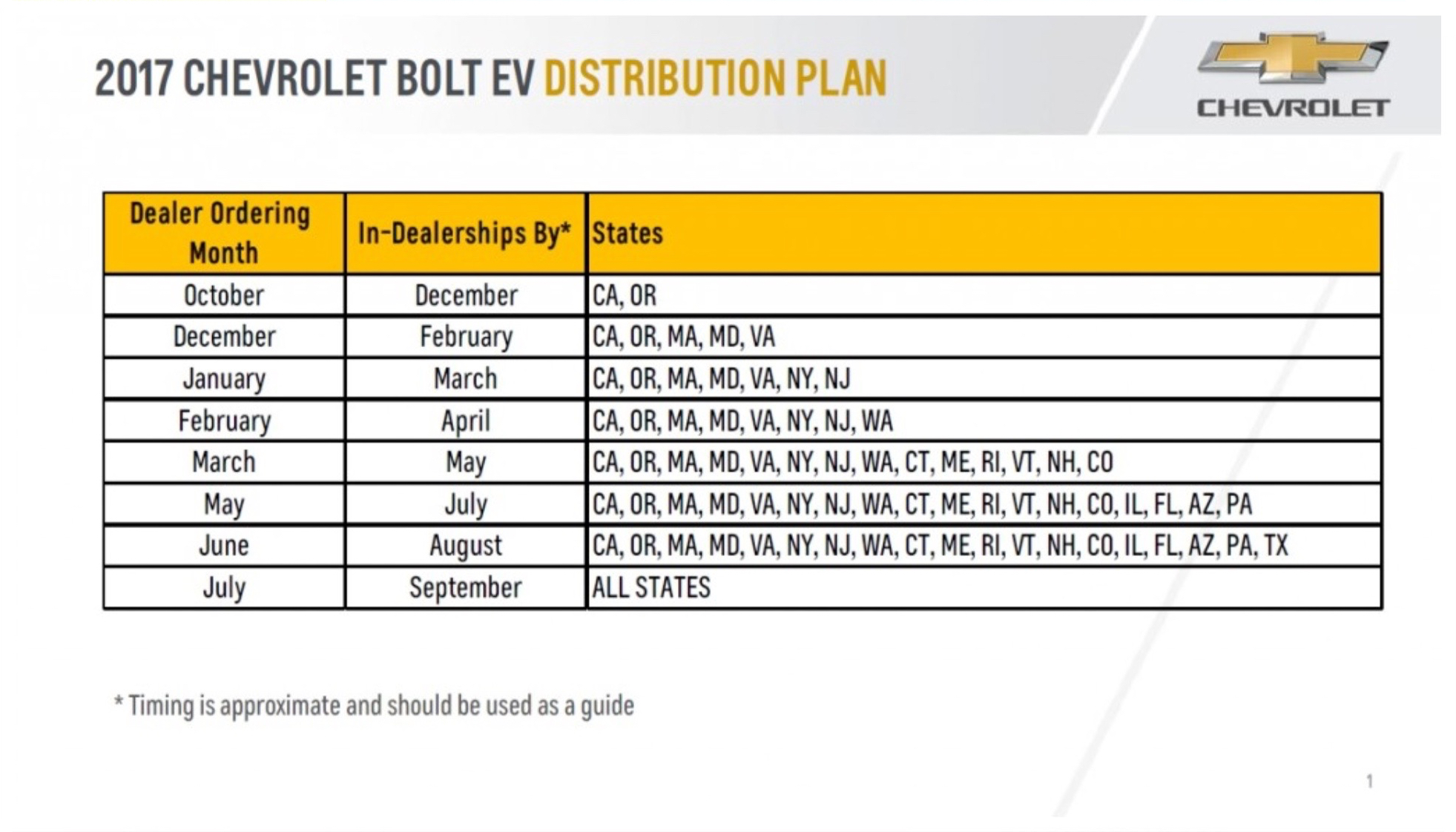 Bolt EV Rollout Schedule – The EV-angelist