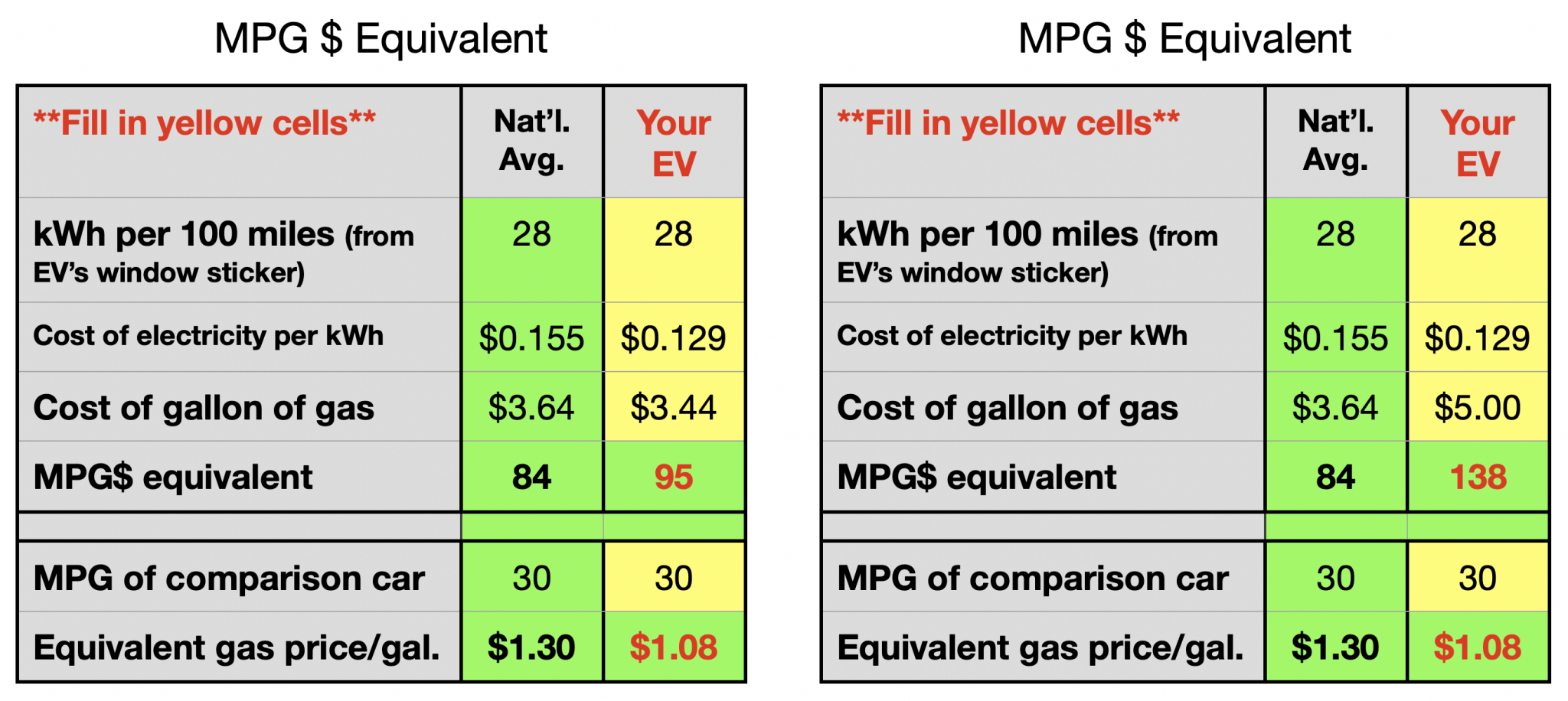 What is MPGe? Is there a better way to compare? **Updated 5 May 2024 ...