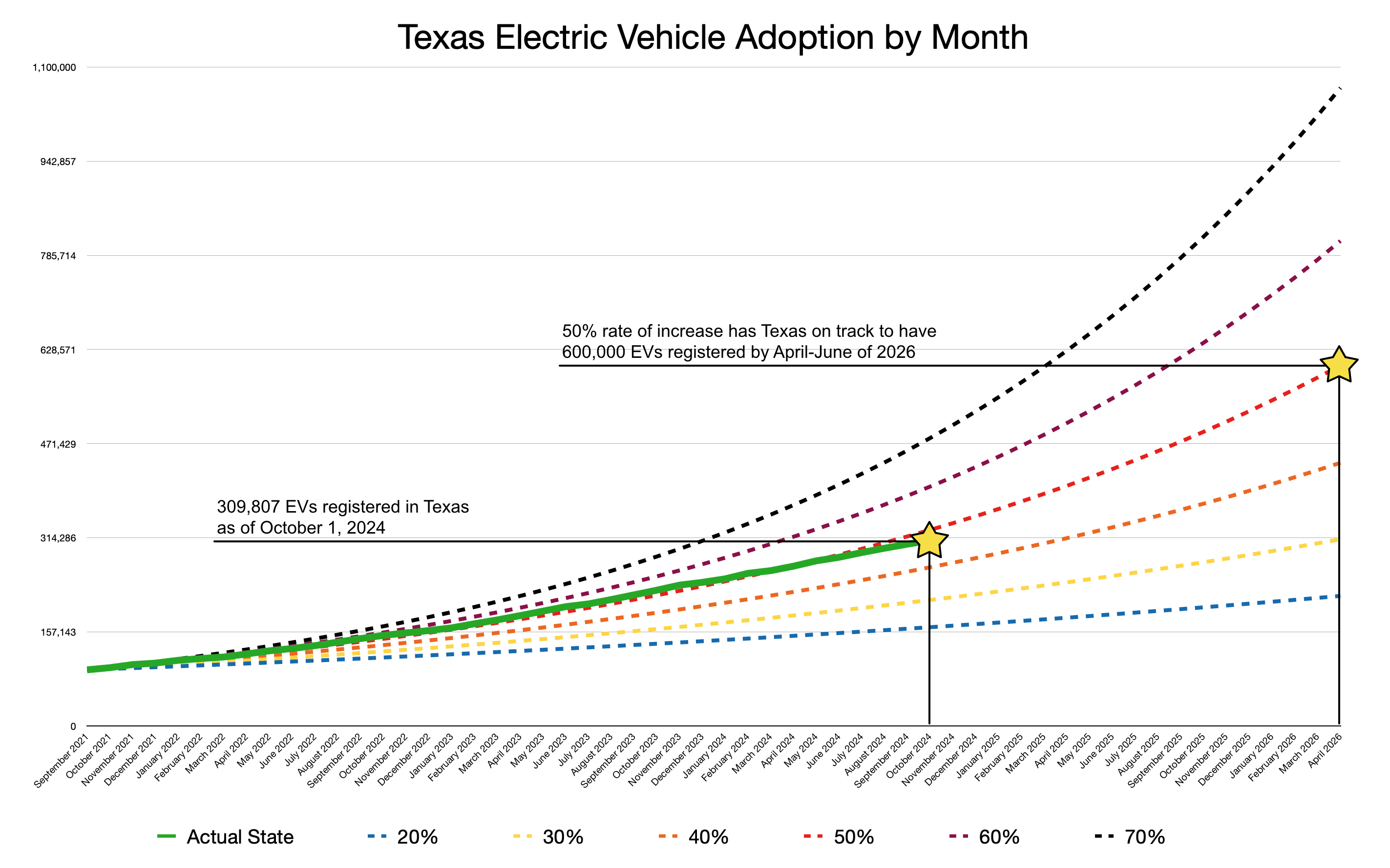 Texas EV adoption by House district (July 1, 2024) – The EV-angelist